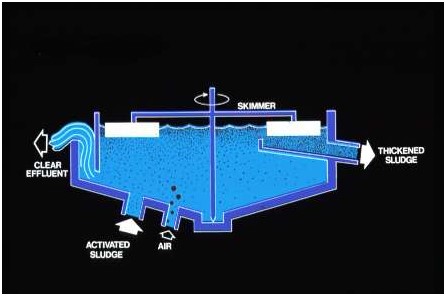 Espesamiento de Lodos - American Water Chemicals, Inc.