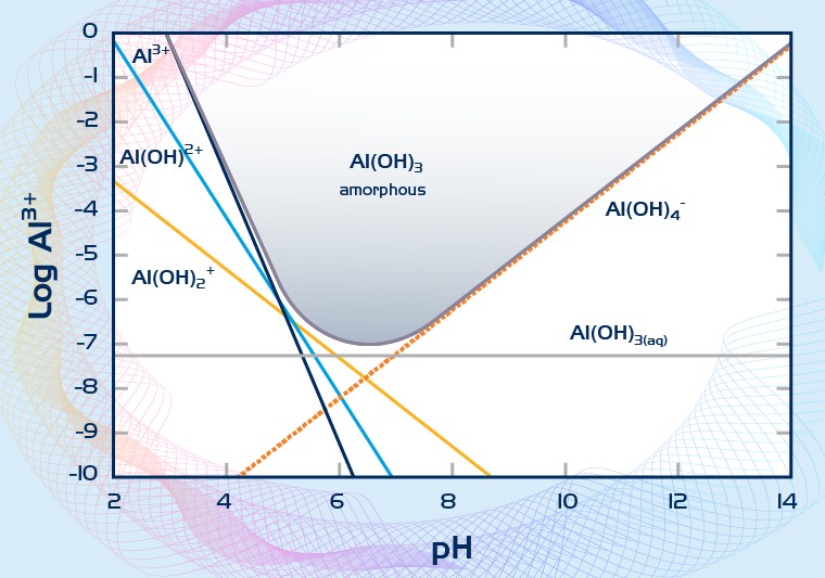 We are designing a system that needs to operate at 90% recovery due to ...